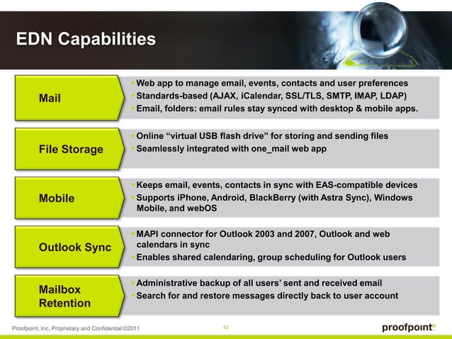 Institucional proofpoint | PPT