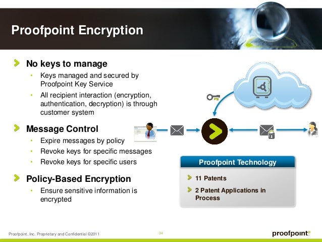 Institucional proofpoint