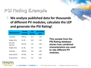 PSI Ratings from the Principal Solar Institute | PPTX