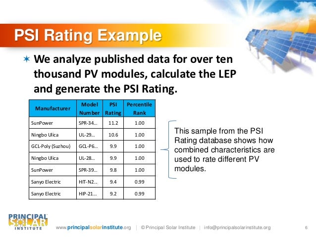 PSI Ratings from the Principal Solar Institute