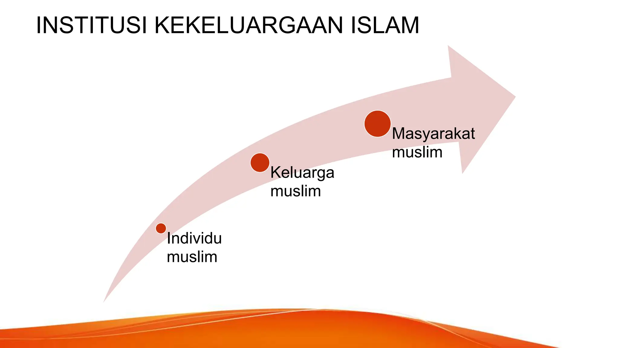 INSTITUSI KELURGA DAN MASYARAKAT DALAM ISLAM.pptx