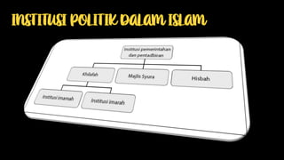 INSTITUSI POLITIK DALAM ISLAM.pptx