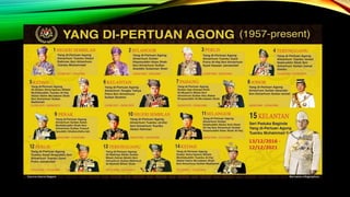 Institusi raja sebagai warisan negara.pptx