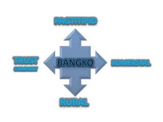 INSTITUSYONG PINANSYAL | PPTX