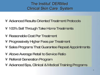 Institut Dermed Company Overview | PPT