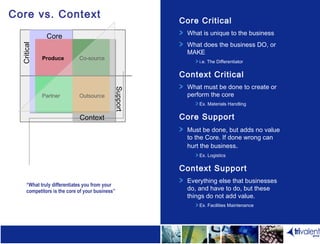 Institute for the entrepreneur v1r3 | PPT
