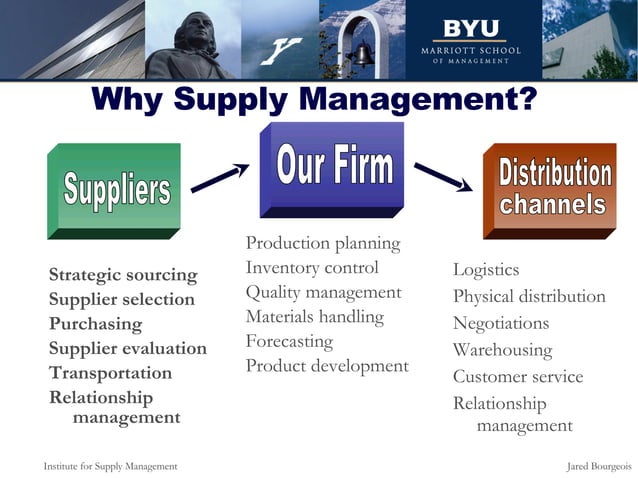 Institute For Supply Management | PPT