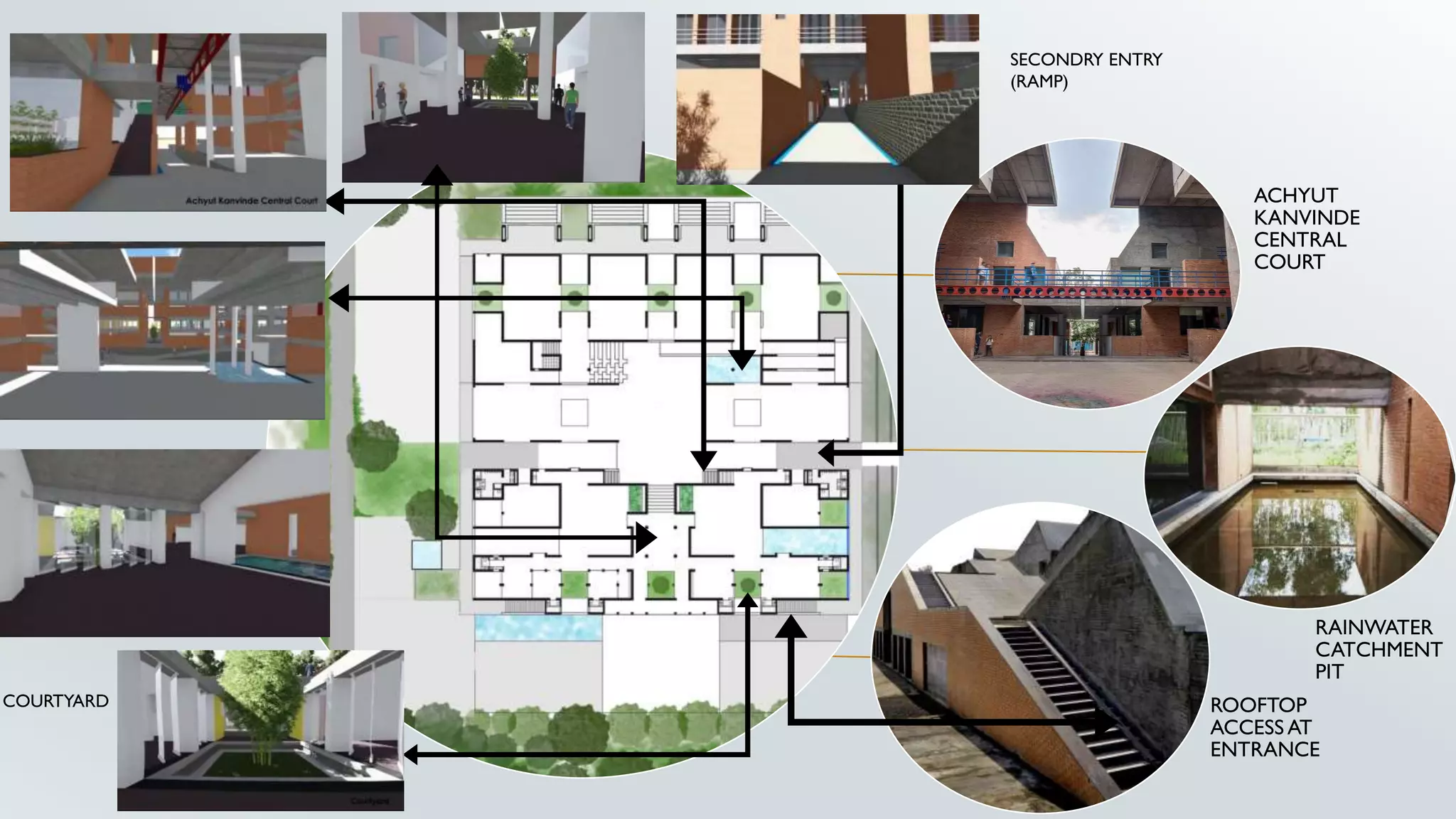 BRICK school of architecture, case study | PDF