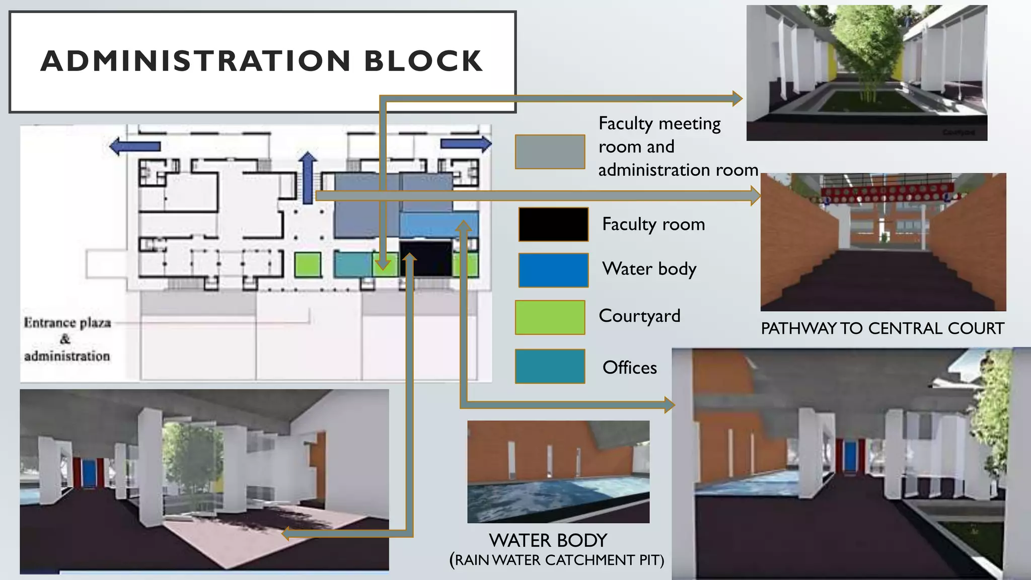BRICK school of architecture, case study | PDF