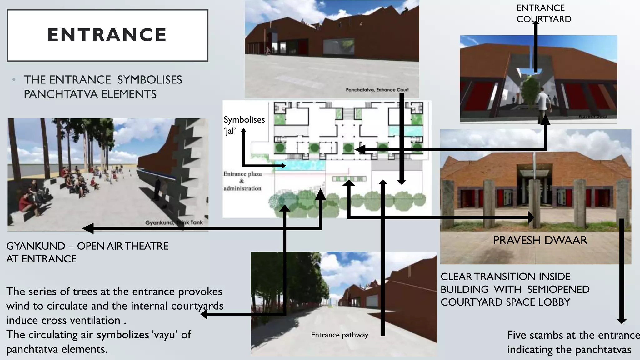 BRICK school of architecture, case study | PDF
