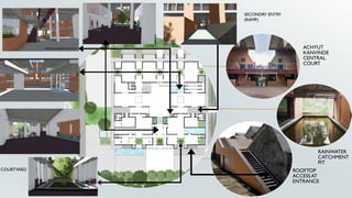 BRICK school of architecture, case study | PDF