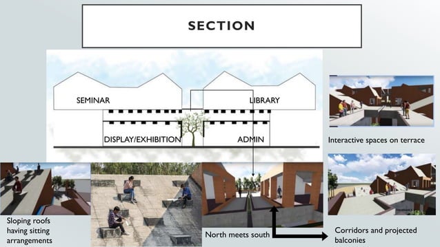 BRICK school of architecture, case study | PDF