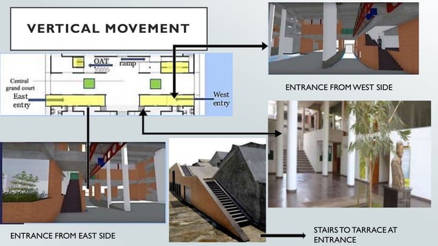 BRICK school of architecture, case study | PDF