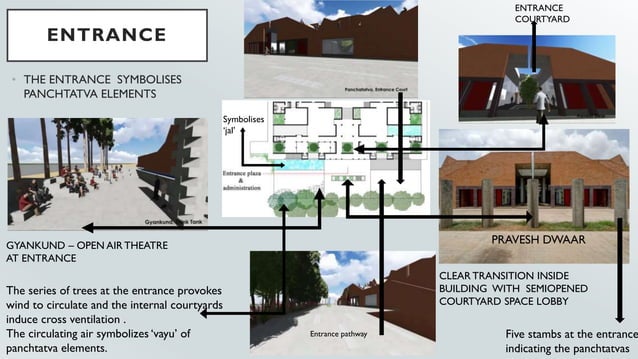 BRICK school of architecture, case study | PDF