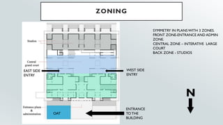 BRICK school of architecture, case study | PDF