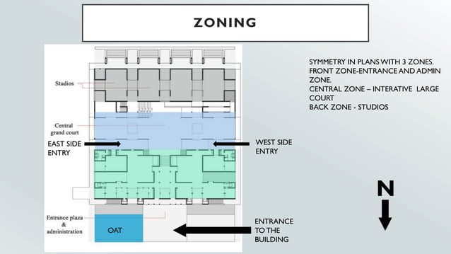 BRICK school of architecture, case study | PDF
