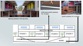 BRICK school of architecture, case study | PPT