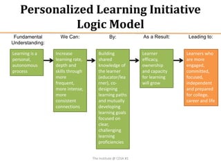 Personalized Learning: What it is. What it isn't. | PPTX | Educational ...