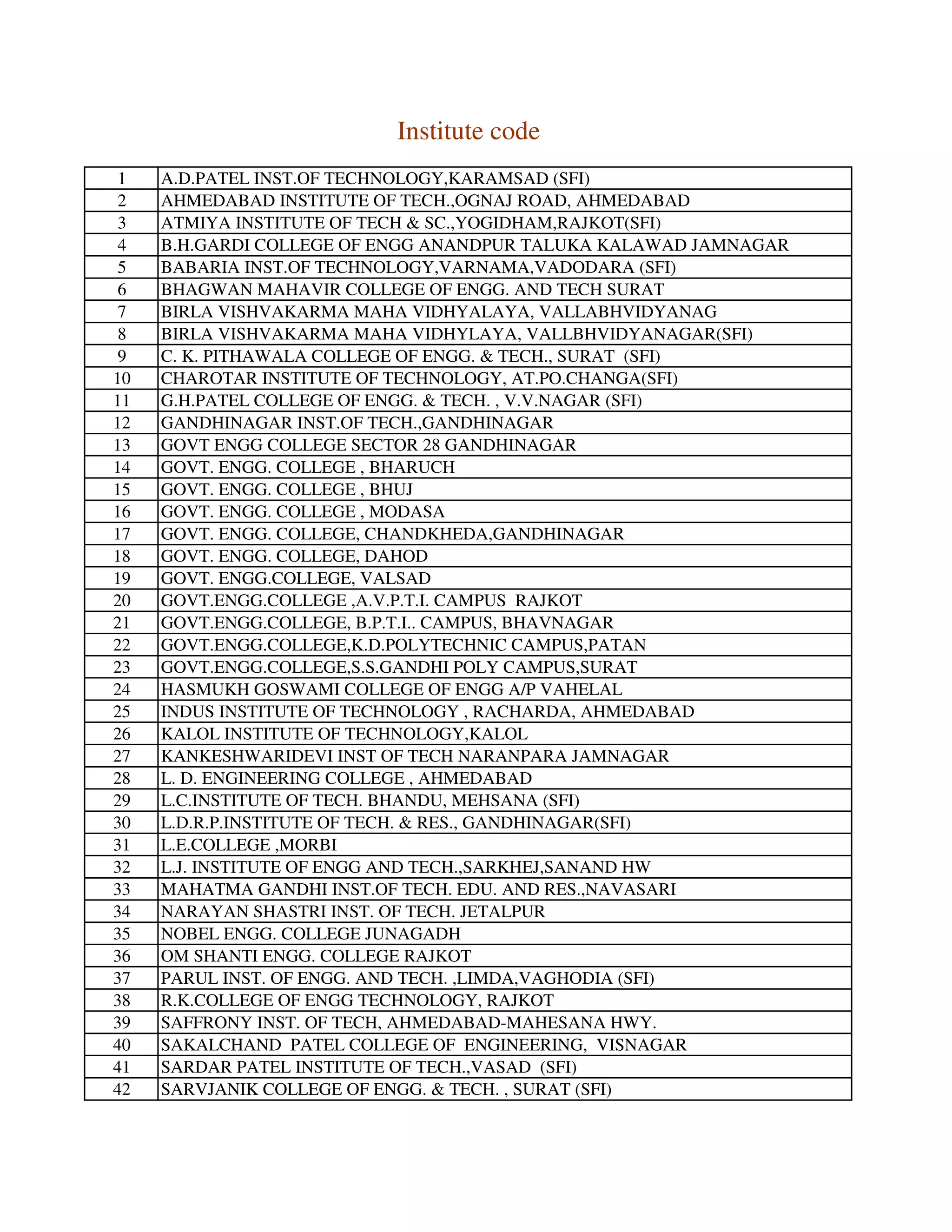 Institute code | PDF