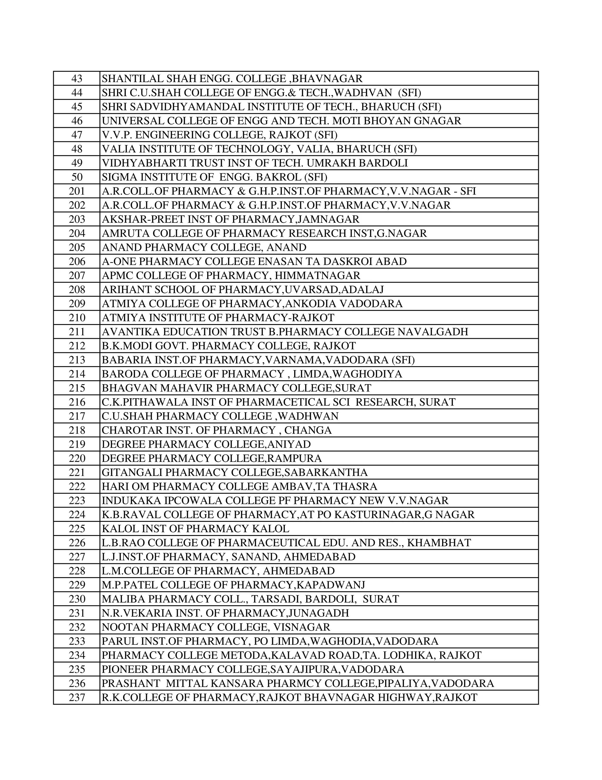 Institute code | PDF