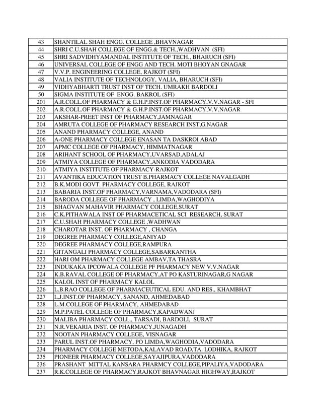 Institute code | PDF