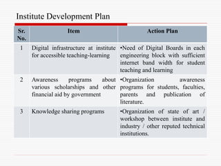 Institute development plan.ppt