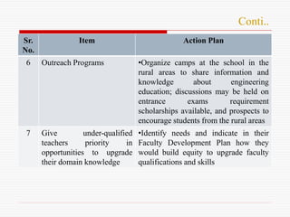 Institute development plan.ppt