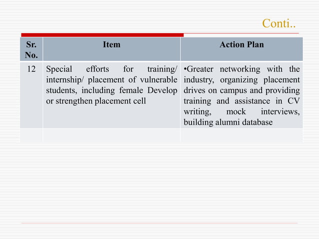 Institute development plan.ppt