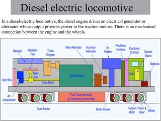 INDUSTRIAL TRAINING(PPT) DLW,Varanasi | PPTX | Rail Travel | Travel Type