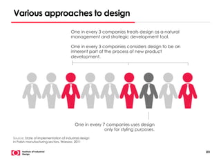 Manage benefits. Design management. | PPT