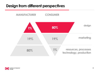 Manage benefits. Design management. | PPT