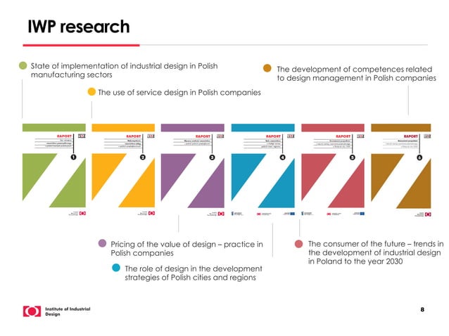 Manage benefits. Design management.