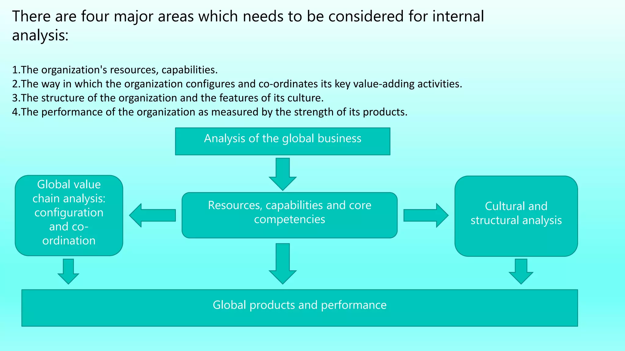 strategic management - SWOT analysis | PPT