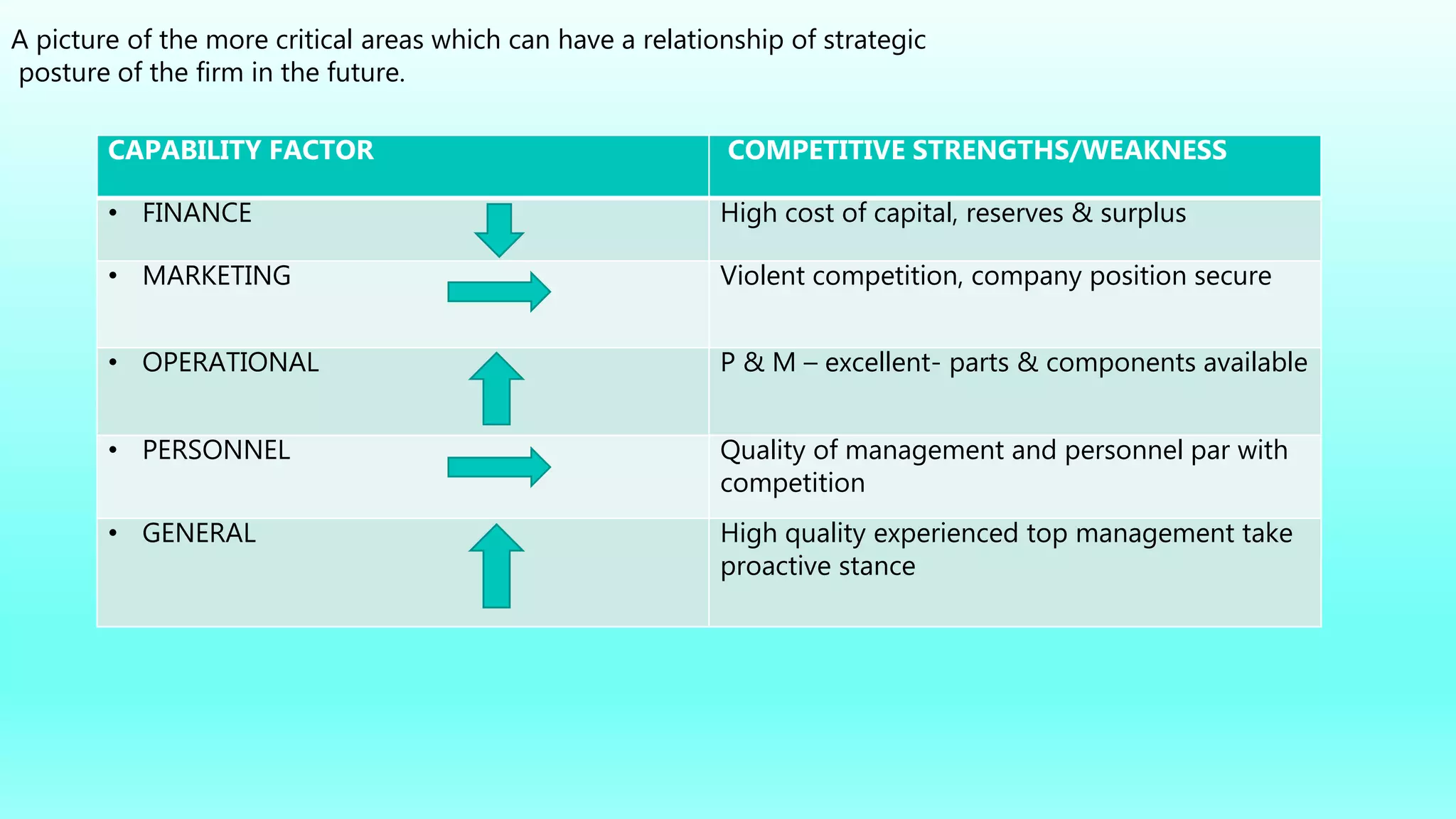 strategic management - SWOT analysis | PPT