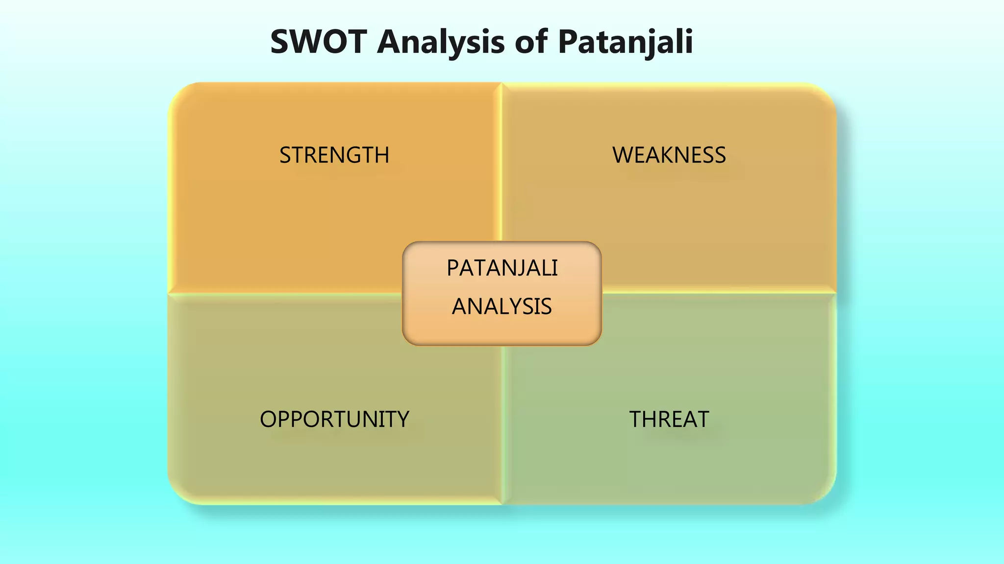 strategic management - SWOT analysis | PPT