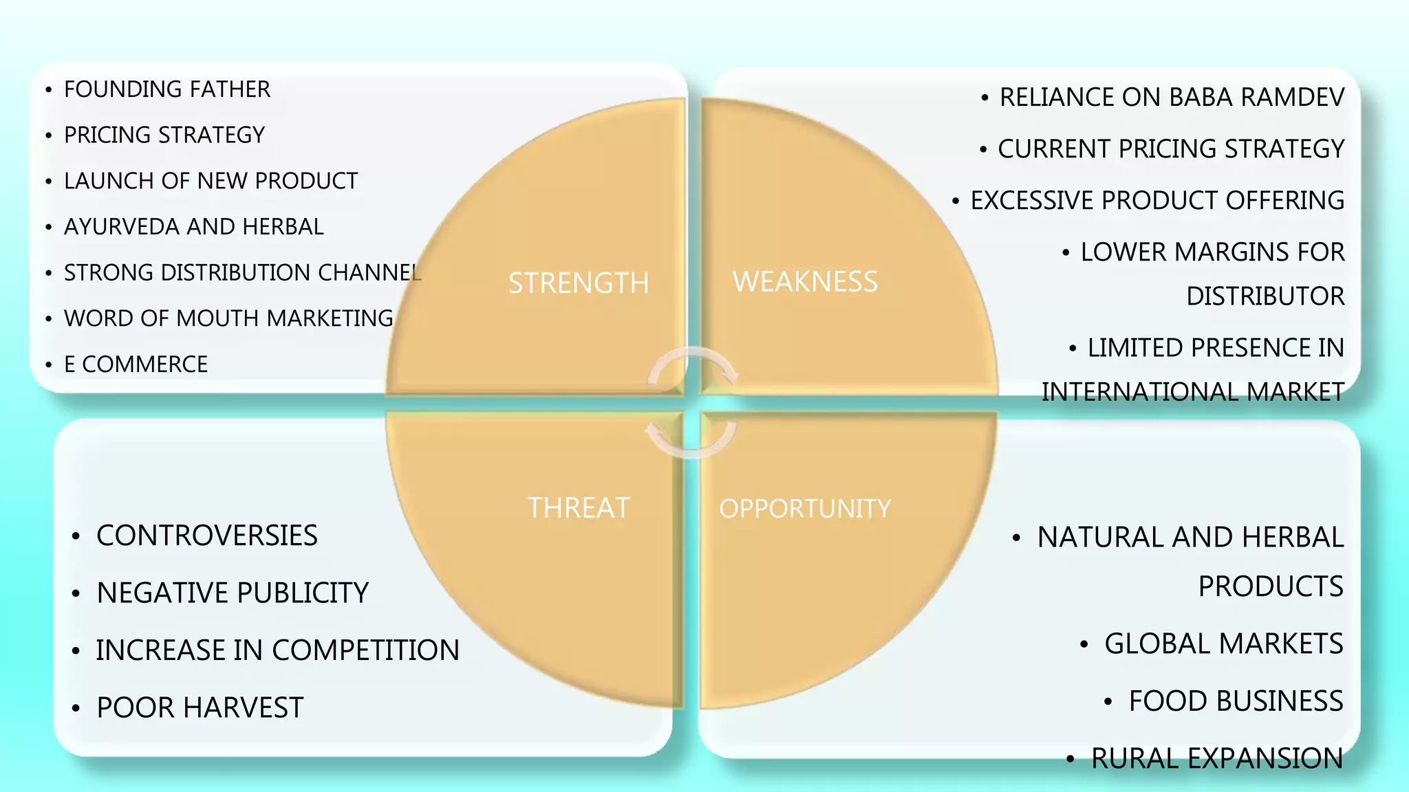 strategic management - SWOT analysis | PPT