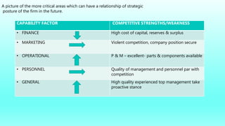 strategic management - SWOT analysis | PPT
