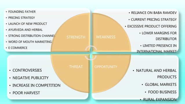 strategic management - SWOT analysis | PPT