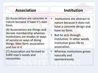Institution.pptx