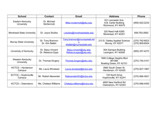 Institution contact-list-july2013 | DOC