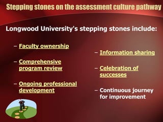 Institution wide assessment practice-sacscoc2013conferencepresentation ...