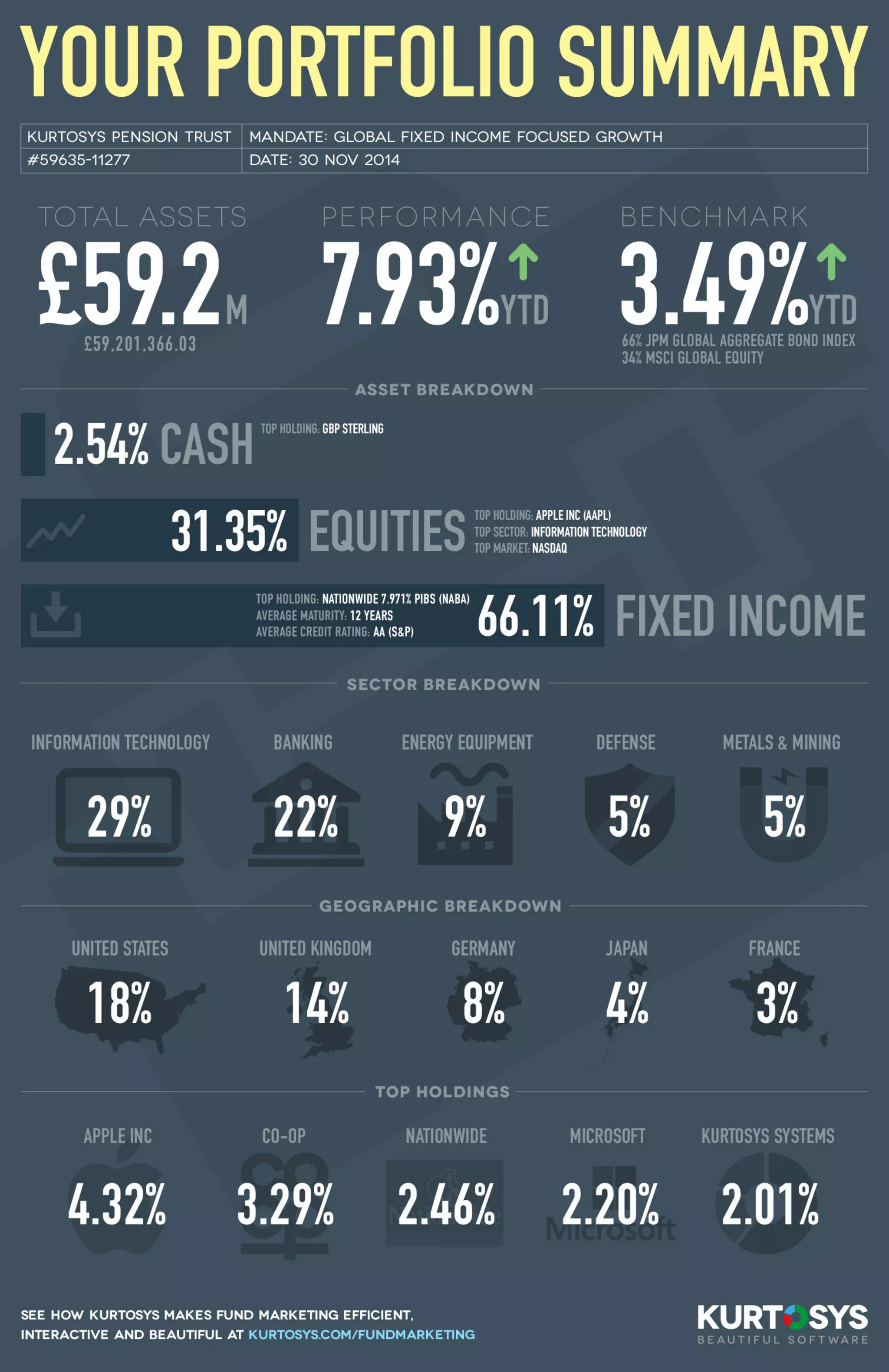 Transforming Asset Management Reporting | PDF