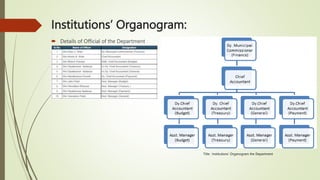 Institutional Analysis and Governance_ppt.pptx