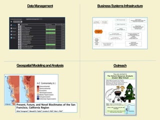 Training Seminar - The Data Design Process | PPTX
