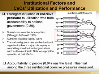 Institutional and non institutional influences | PPTX