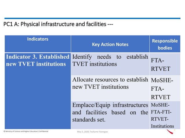Institutional Capacity buildingF.ppt