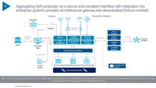 Institutional DeFi Architecture | PPT