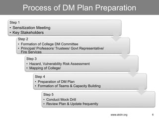 Institutional DM Plan pptasdasdasdasdasd.pptx