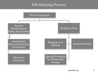 Institutional DM Plan pptasdasdasdasdasd.pptx