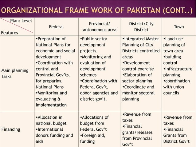 Institutional framework comparative analysis case of pakistan & uganda ...
